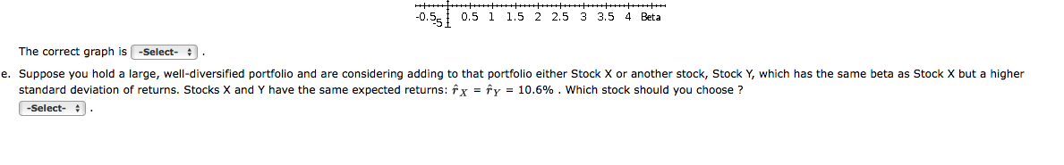 Solved Characteristic Line and Security Market Line You are | Chegg.com