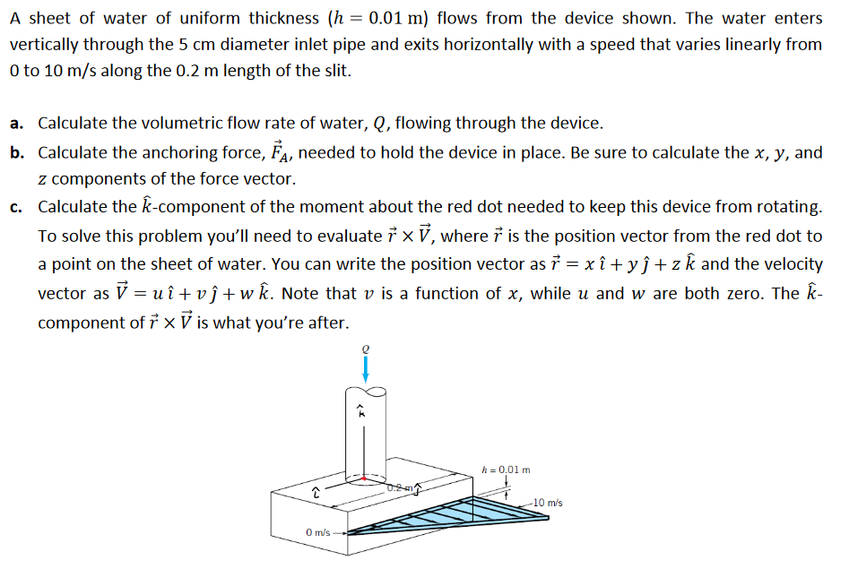 Solved A sheet of water of uniform thickness (h = 0.01 m) | Chegg.com