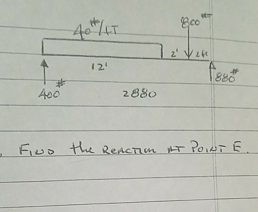 Solved co LLT 2. 880 2880 | Chegg.com