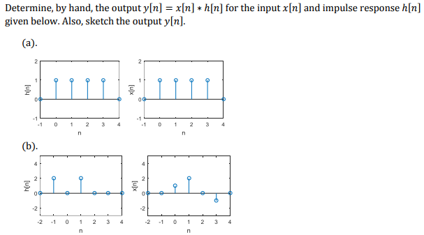 Solved Determine, by hand, the output y[n] = x[n]*h[n] for | Chegg.com