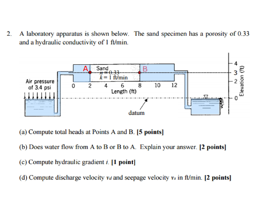 Solved: A Laboratory Apparatus Is Shown Below. The Sand Sp... | Chegg.com Solved: A Laboratory Apparatus Is Shown Below. The Sand Sp... | Chegg.com