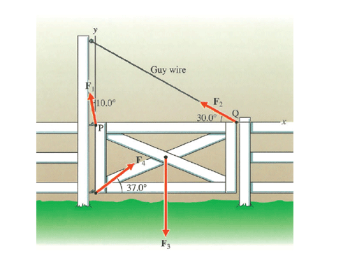 Solved The gate in the figure below, which is 2.00 m wide | Chegg.com