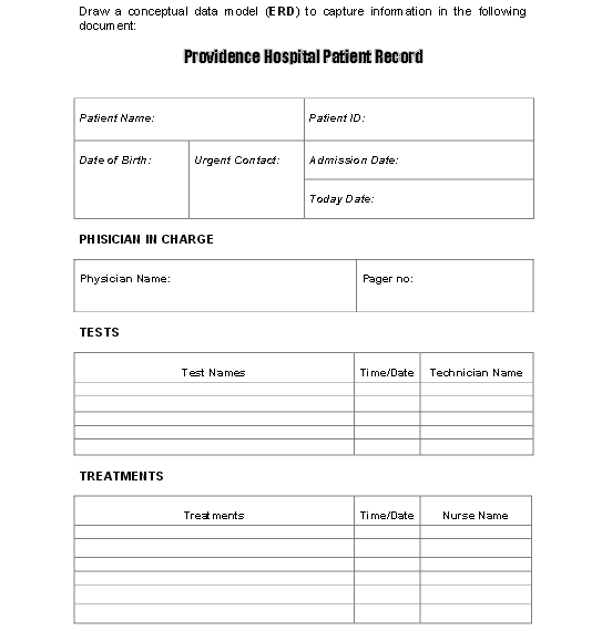 Solved Draw a conceptual data model (ERD) to capture | Chegg.com