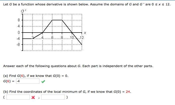Let G be a function whose derivative is shown below. | Chegg.com