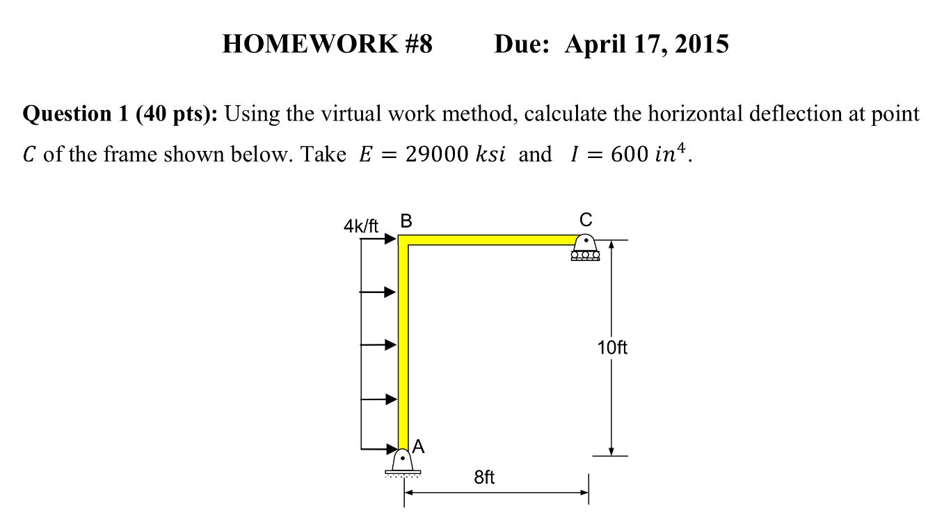Solved Using the virtual work method, calculate the | Chegg.com