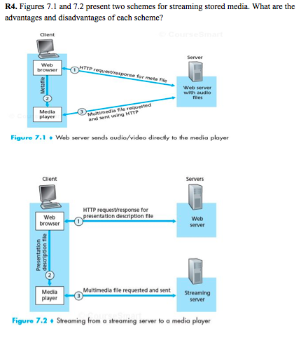 Solved R4. Figures 7.1 and 7.2 present two schemes for | Chegg.com