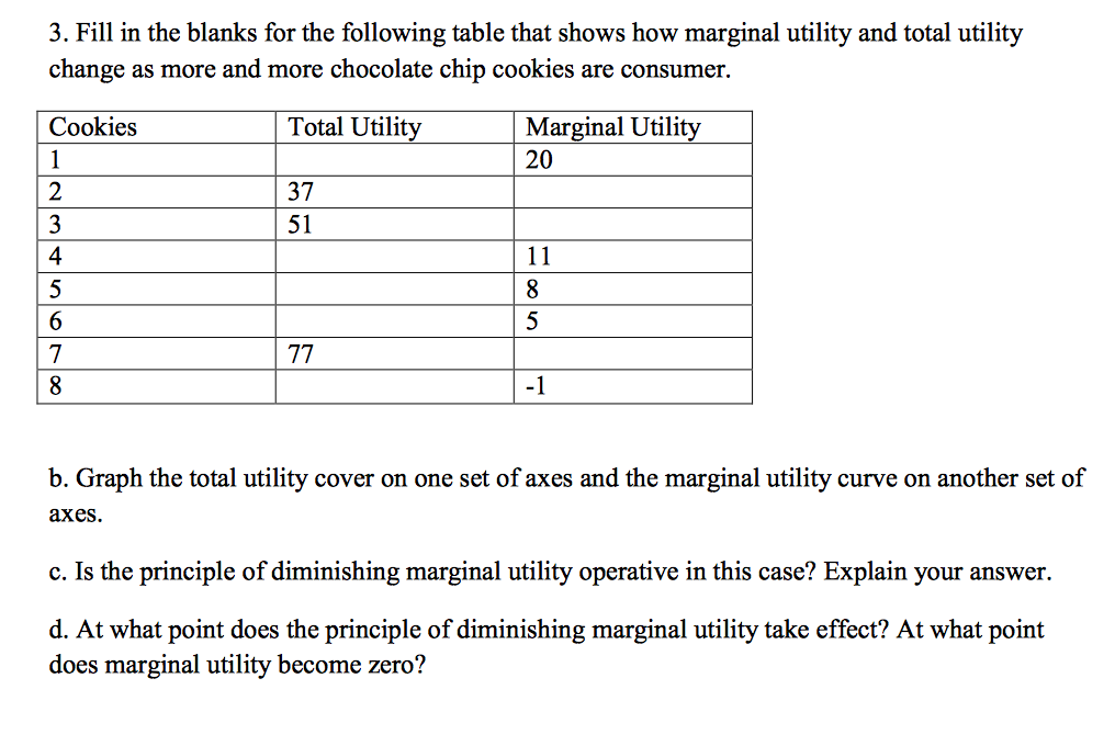 Solved 3. Fill in the blanks for the following table that | Chegg.com