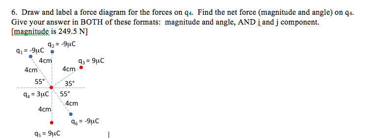 Solved Draw and label a force diagram for the forces on q_4. | Chegg.com