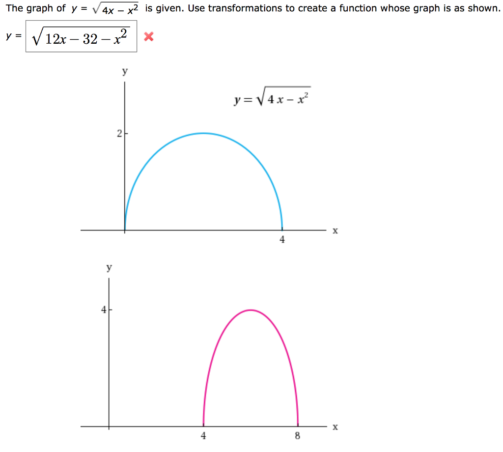 Solved The graph of yV4x - x2 is given. Use transformations | Chegg.com