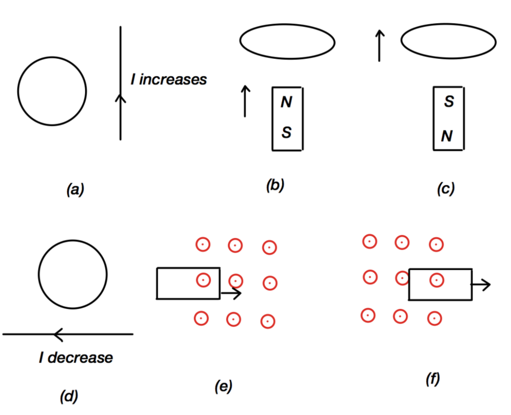 Solved Problem 5: Determine the direction of the induced | Chegg.com