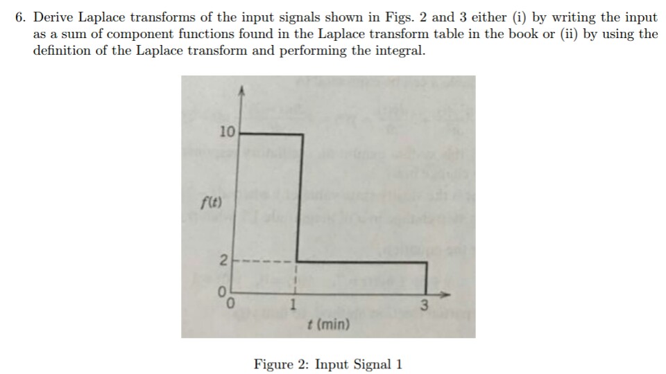 Solved 6. Derive Laplace transforms of the input signals | Chegg.com