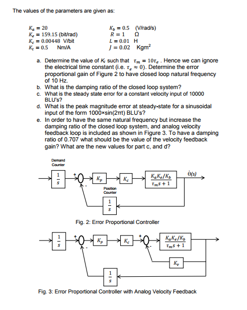Solved 1. The open loop dynamics of a single direct-drive | Chegg.com