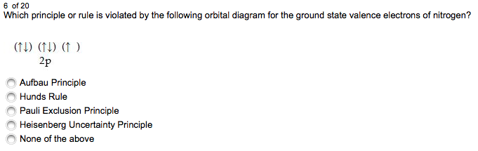 Solved Which principle or rule is violated by the following | Chegg.com