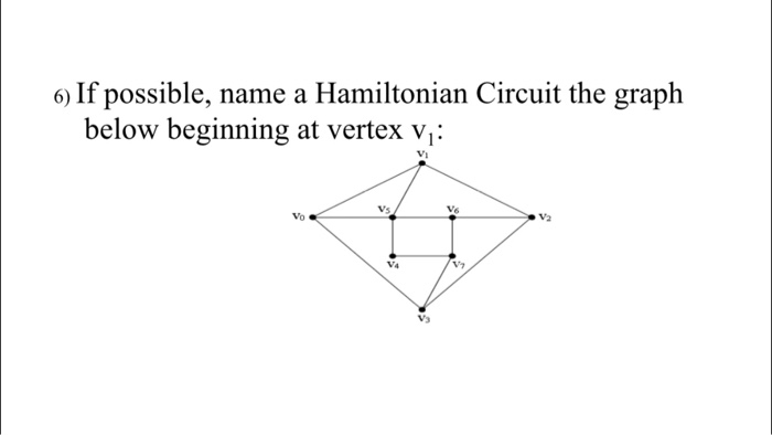 Solved 1) Give the vertex set, edge set, and the degree of | Chegg.com