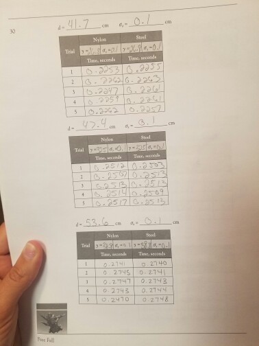 1. tabulate the data. the table should have the | Chegg.com