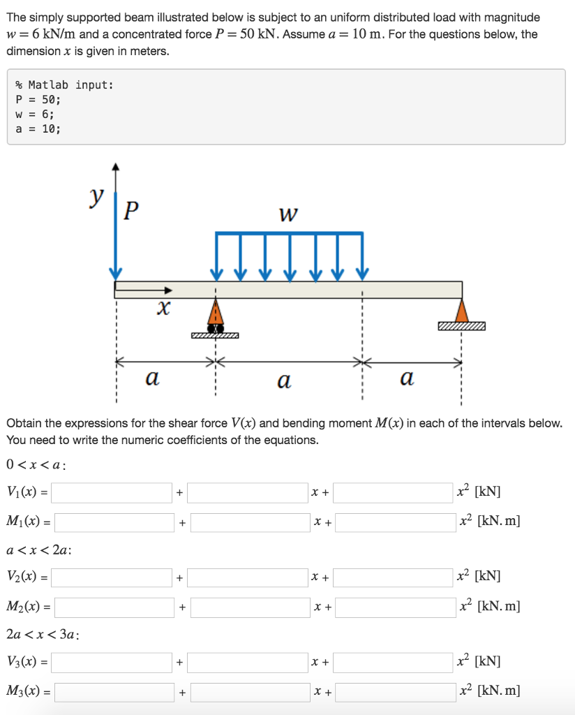 Solved The simply supported beam illustrated below is | Chegg.com