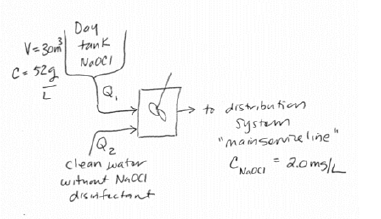 Solved A drinking water treatment plant uses NaOCl to | Chegg.com