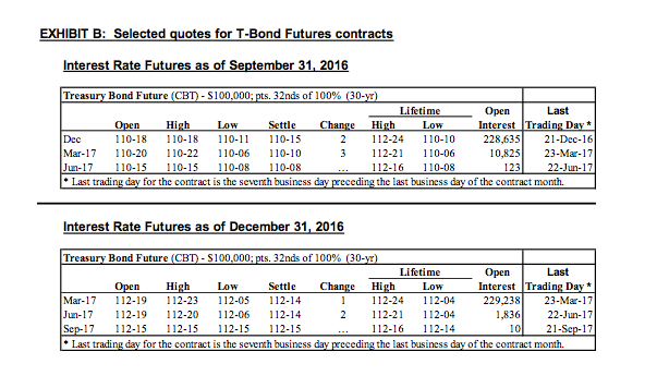 Assume the following about UMB: Current market rate = | Chegg.com