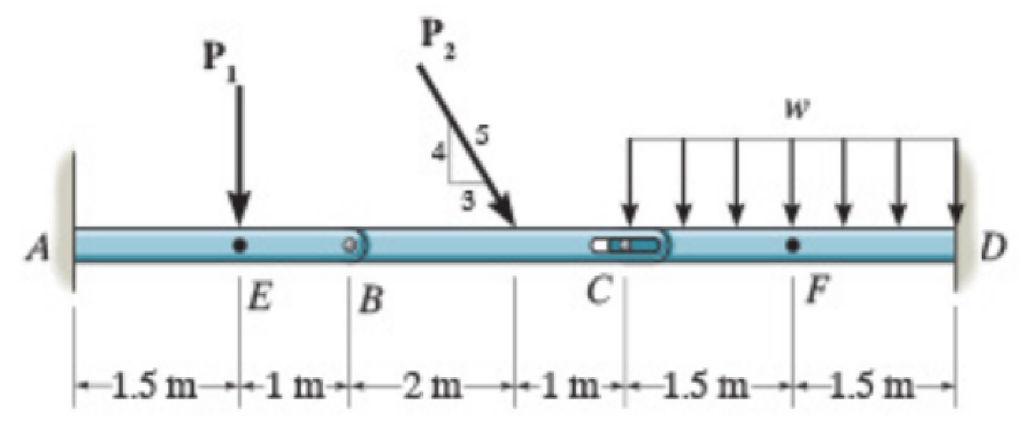 Solved Consider the compound beam shown in the figure. | Chegg.com