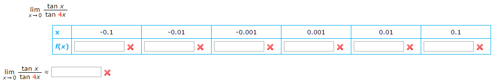 Solved Create A Table Of Values For The Function And Use The 9187