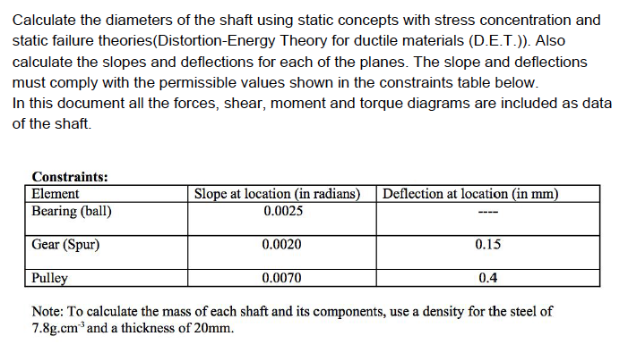 Solved Calculate the diameters of the shaft using static | Chegg.com