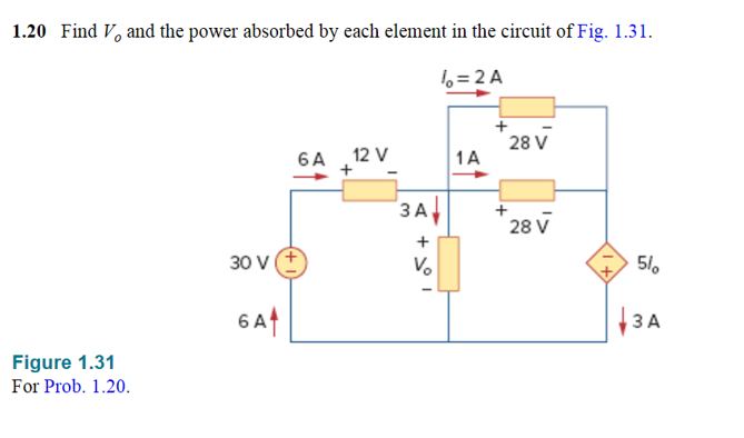 Solved Find V_0 and the power absorbed by each element in | Chegg.com
