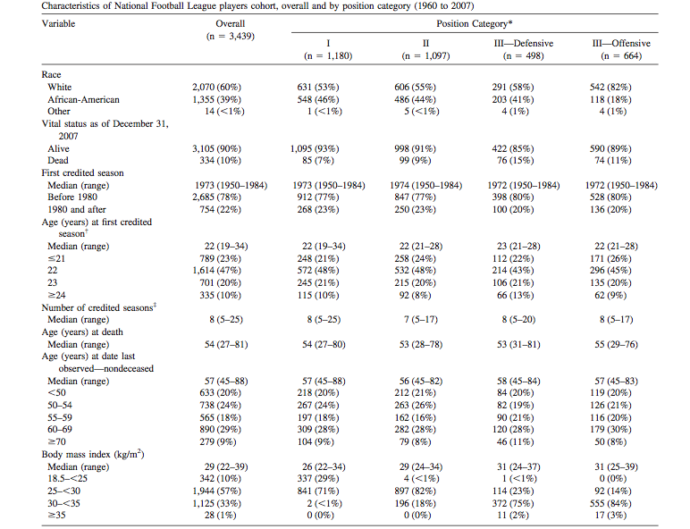 Solved From Table 1 in "NIOSH Study.pdf" calculate the | Chegg.com