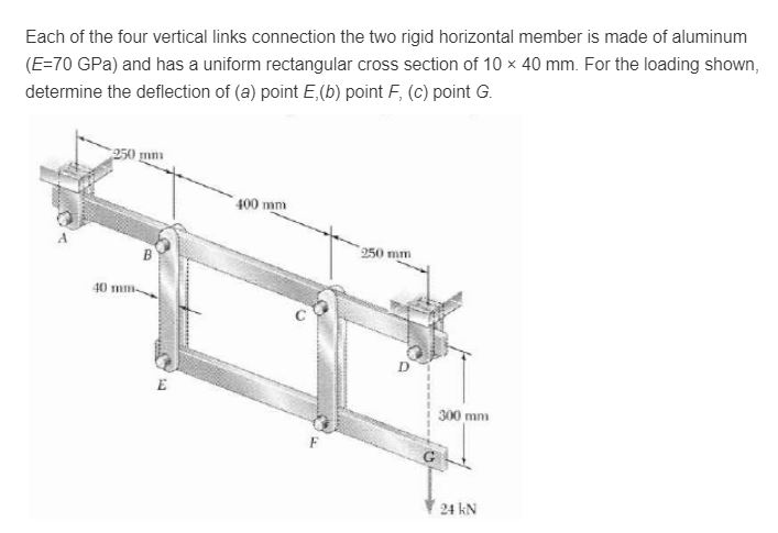 Solved Each of the four vertical links connection the two | Chegg.com