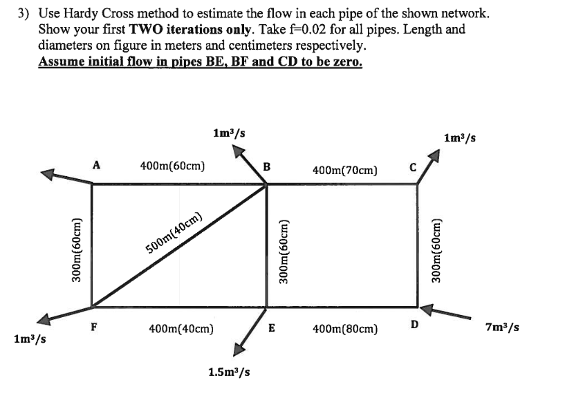 Solved 3) Use Hardy Cross method to estimate the flow in | Chegg.com