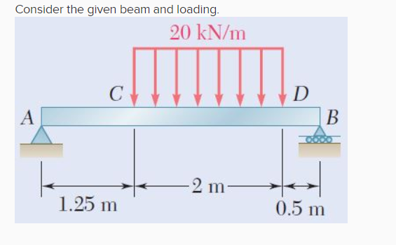 Solved Draw the shear and bending-moment diagrams for the | Chegg.com