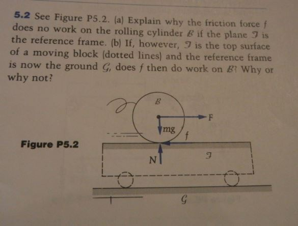 Solved 5.2 See Figure P5.2. (a) Explain why the friction | Chegg.com