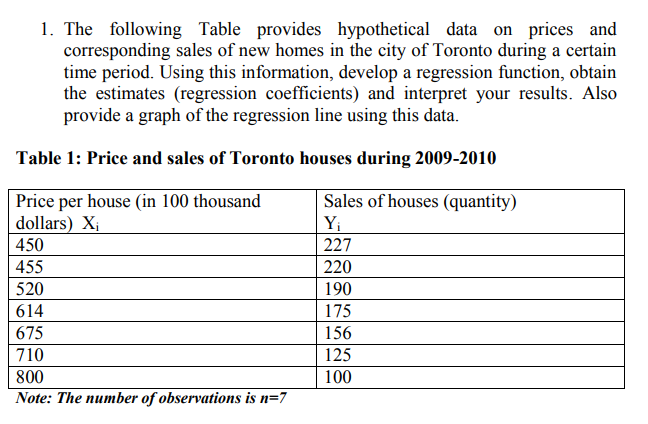 Solved 1. The following Table provides hypothetical data on | Chegg.com