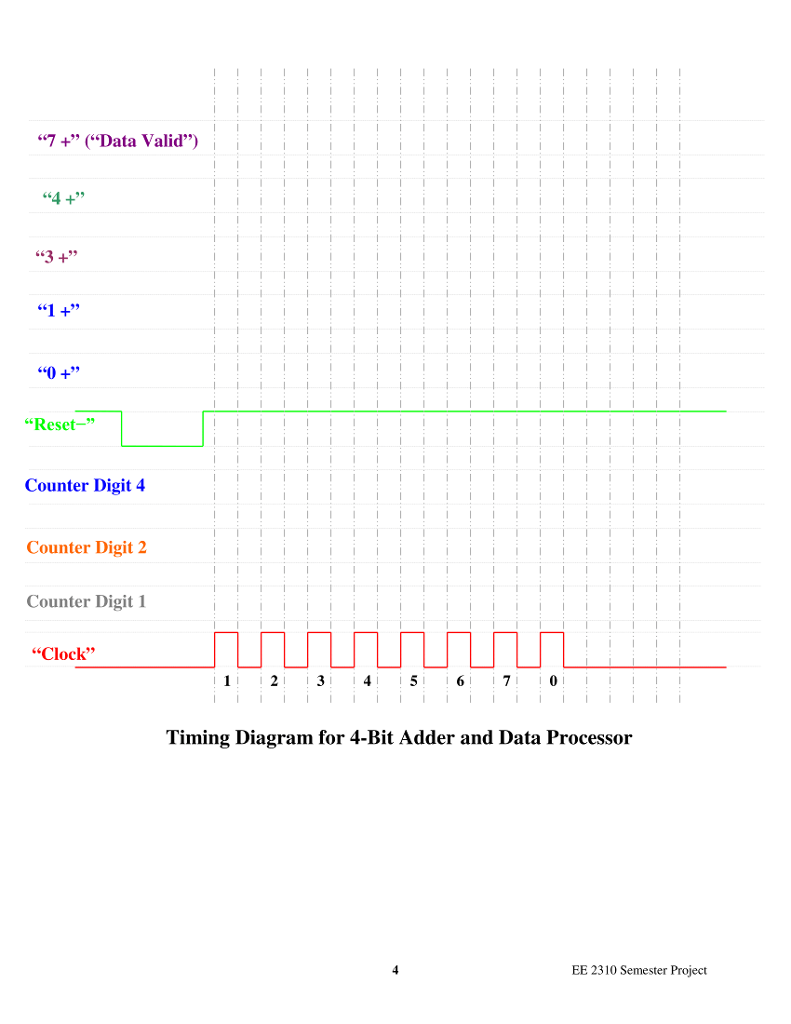 EE 2310 Semester Design Project-4-Bit Mini-CPU Note: | Chegg.com