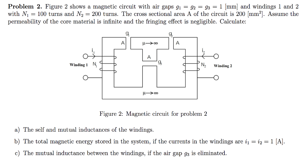 Solved Problem 2. Figure 2 shows a magnetic circuit with air | Chegg.com