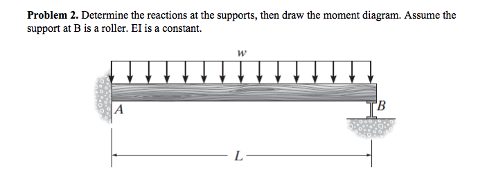 Solved Problem 2. Determine the reactions at the supports, | Chegg.com