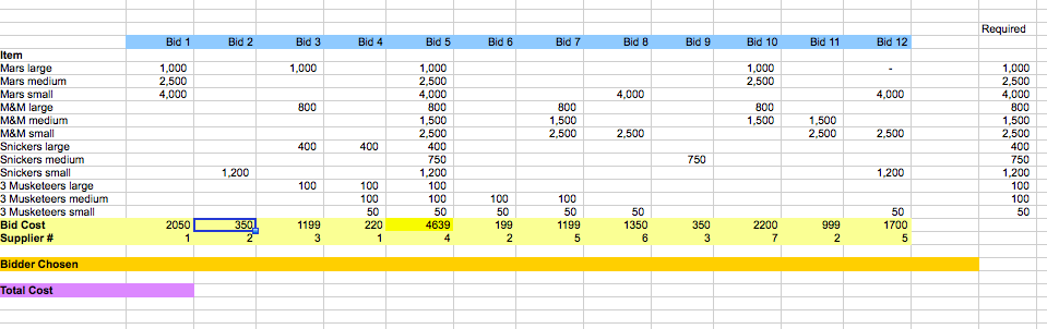 Solved Mars Incorporated: Online Procurement This sequential | Chegg.com