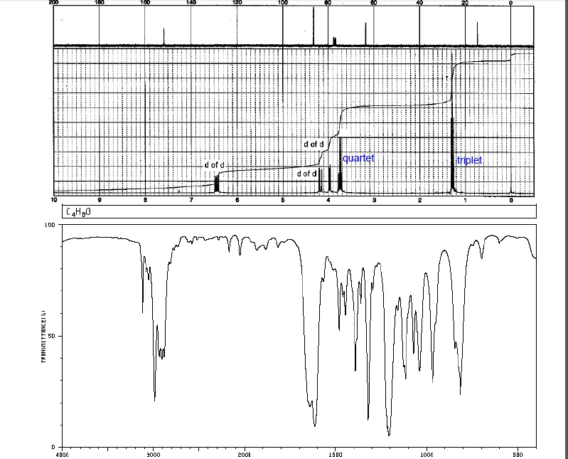 From the following spectra, determine the structure | Chegg.com