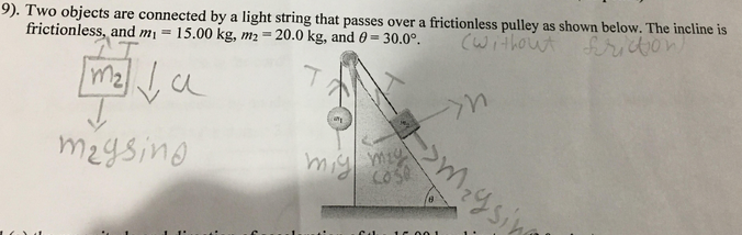 Solved 90. Two objects are connected by a light string that | Chegg.com