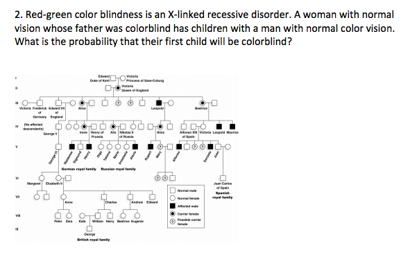 Solved 2. Red-green color blindness is an X-linked recessive | Chegg.com