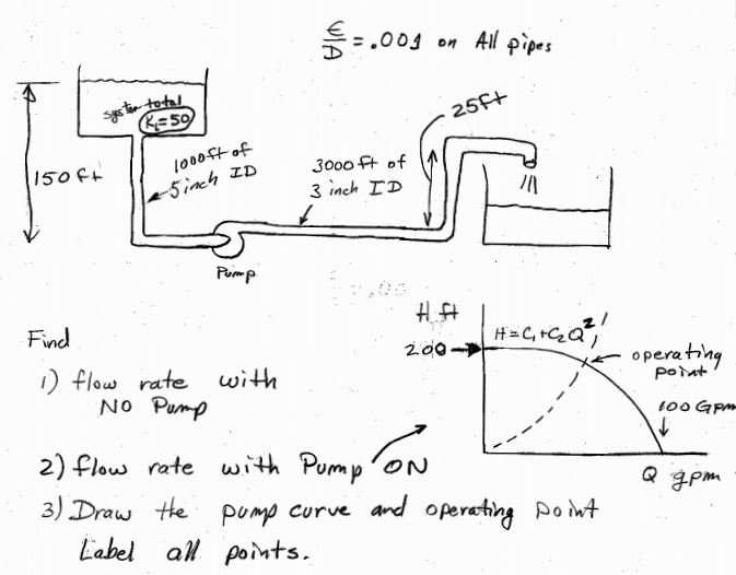 From the given diagram 1) Find the flow rate with no | Chegg.com