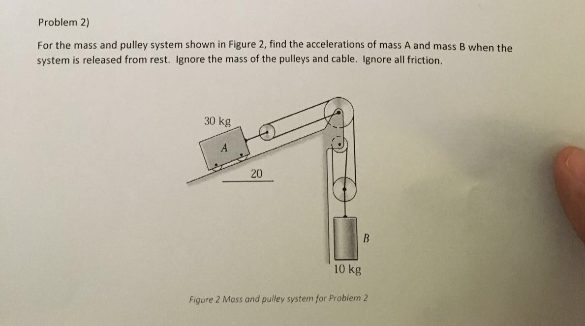 Solved For the mass and pulley system shown in Figure 2, | Chegg.com