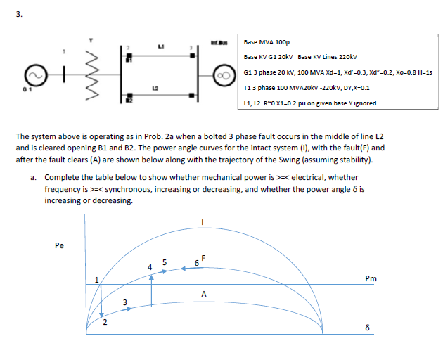Solved 3. nBase MVA 100p L1 Base KV G1 20kv Base KV Lines | Chegg.com