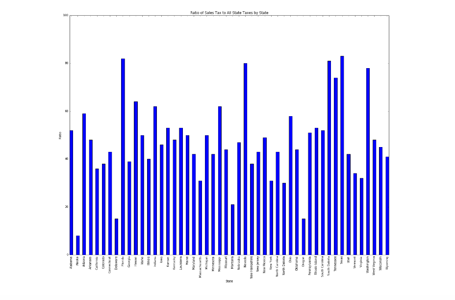 Solved Lab Exercise #15 Assignment overview This lab | Chegg.com