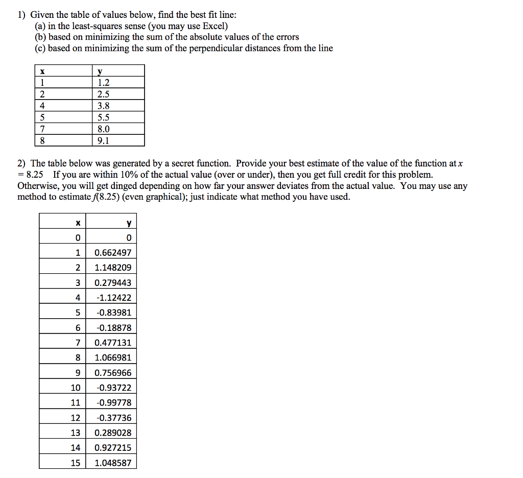 Solved 1) Given the table of values below, find the best fit | Chegg.com