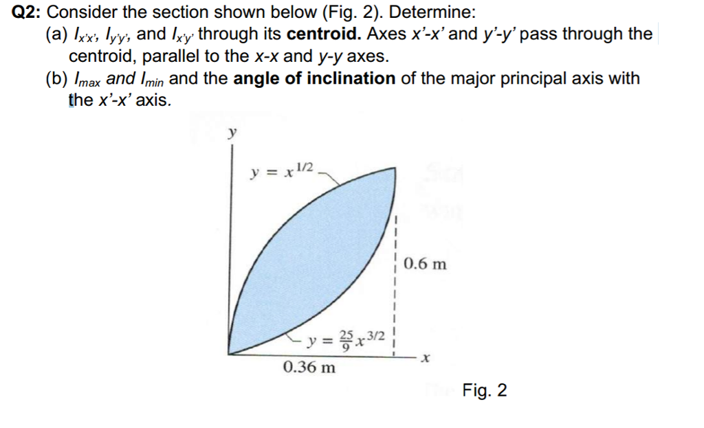 Solved Consider the section shown below (Fig. 2). Determine: | Chegg.com
