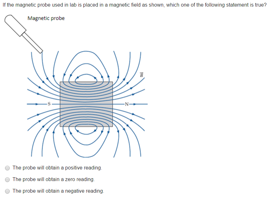 Solved If the magnetic probe used in lab is placed in a | Chegg.com