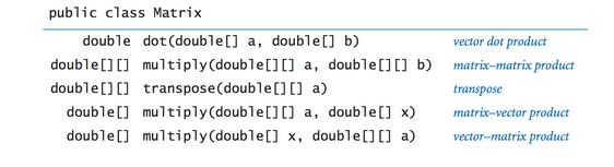 Solved In Java. Write a library "Matrix" the implements | Chegg.com