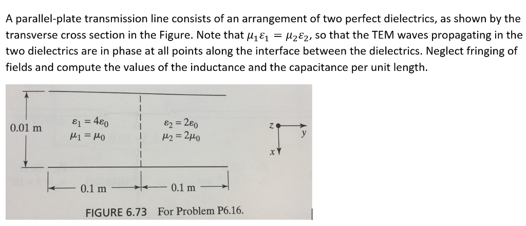 Solved A parallel-plate transmission line consists of an | Chegg.com