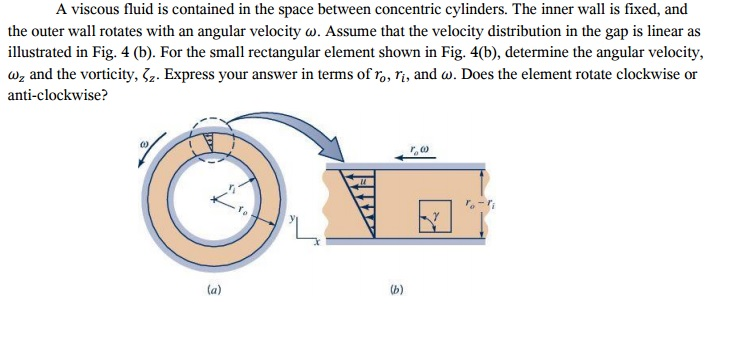 A viscous fluid is contained in the space between | Chegg.com