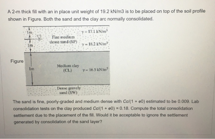 Solved A 2-m thick fill an in place unit weight of 19.2 | Chegg.com